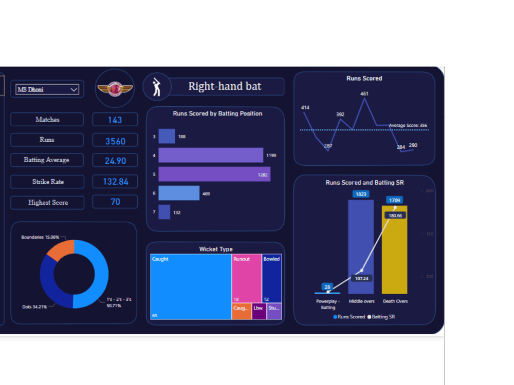 A user friendly Power BI dashboard with meaningful insights | Upwork