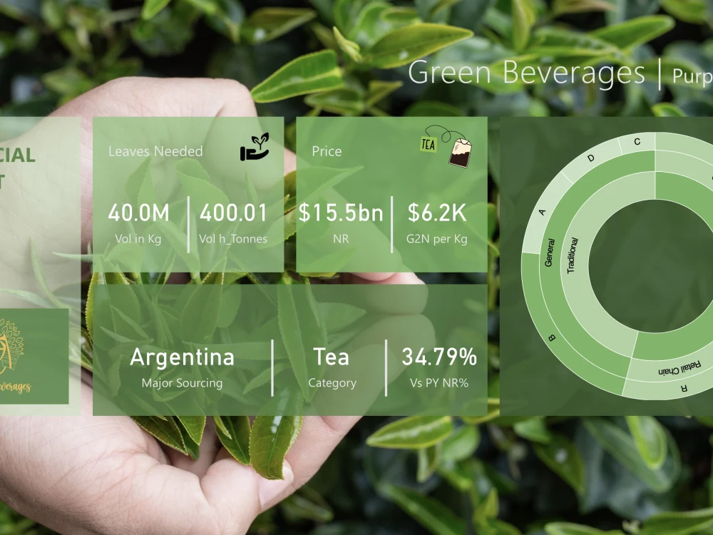 Data analytics and visualization using power bi tableau looker ...