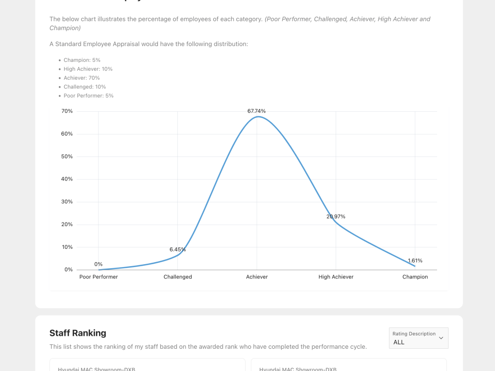 Fully custom Oracle APEX theme with backend API based | Upwork