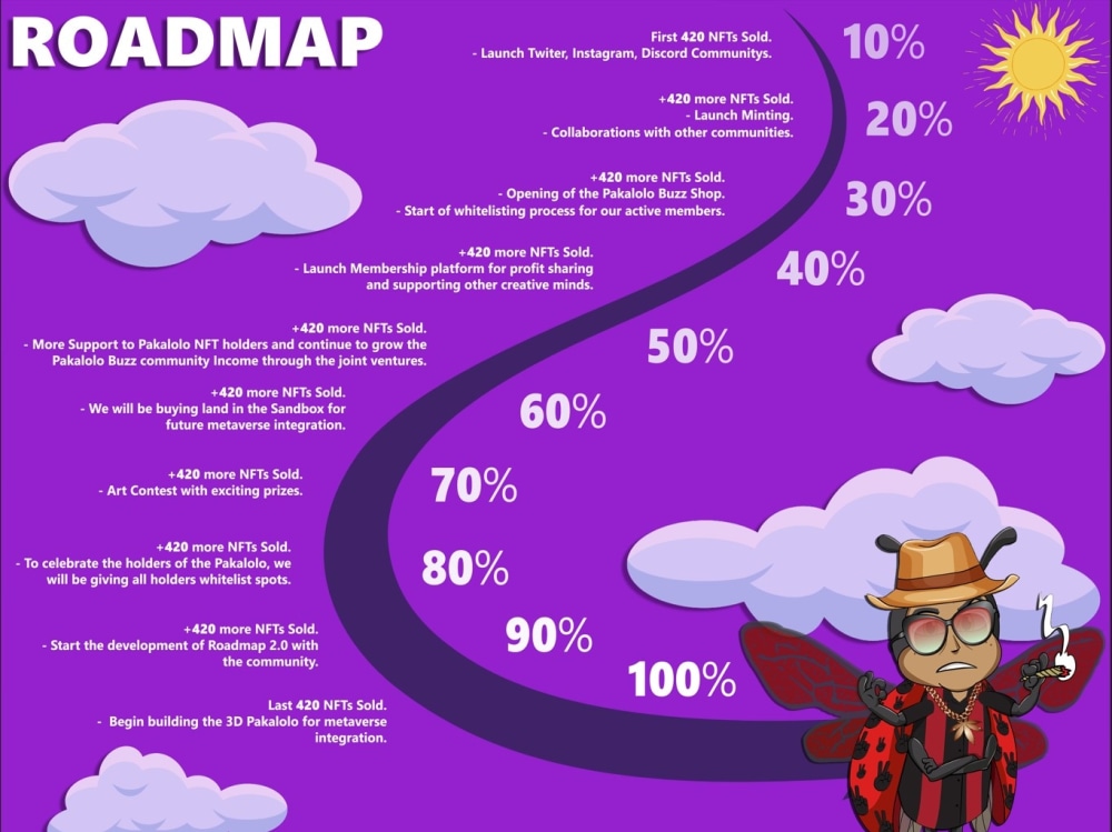 Modern business process Infographic, flowchart and resume | Upwork