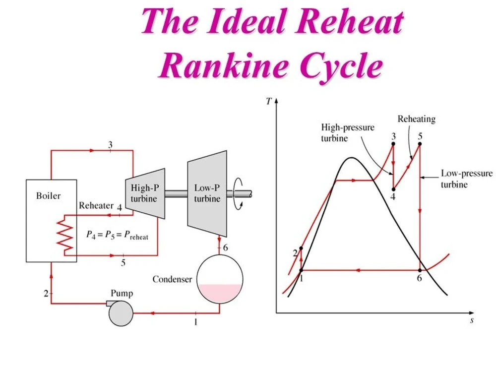 Thermodynamic calculations and coding on ees software | Upwork