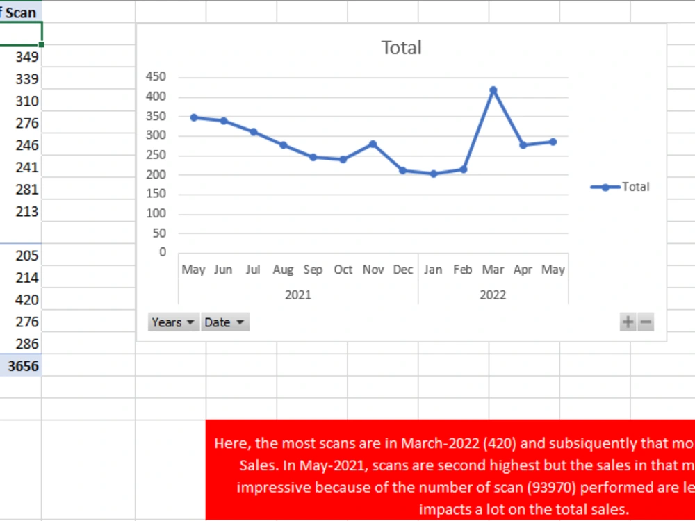 Excel dashboard and complete Data Analysis | Upwork