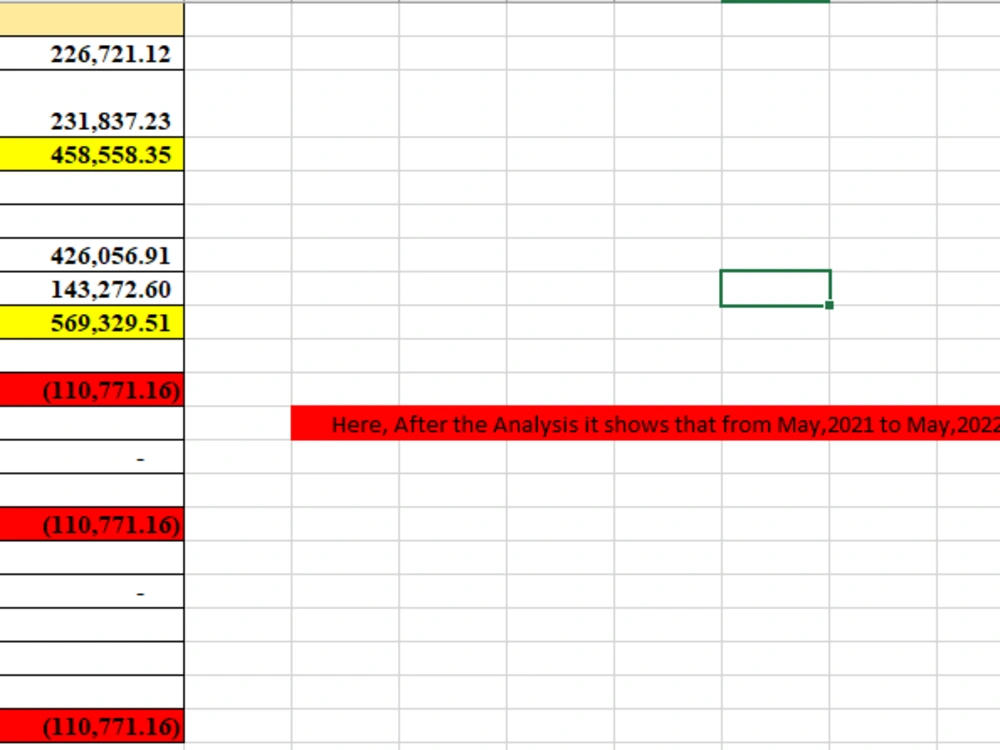 Excel dashboard and complete Data Analysis | Upwork