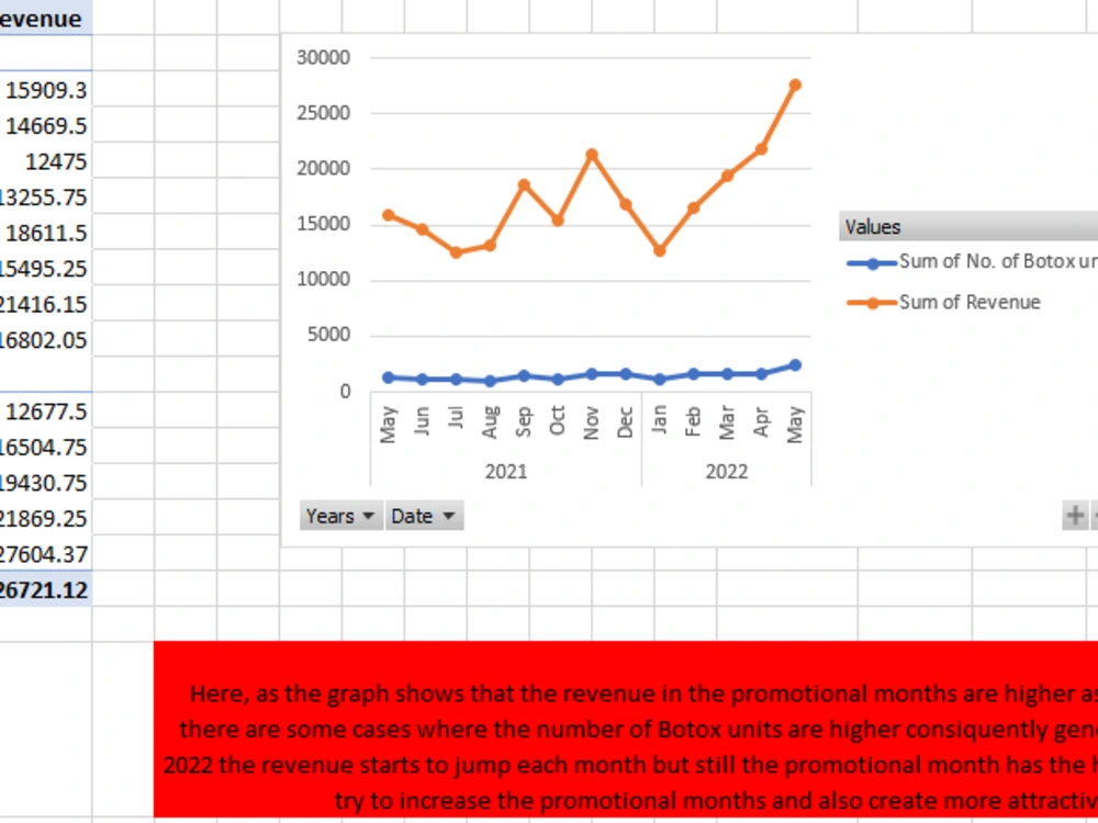 Excel dashboard and complete Data Analysis | Upwork
