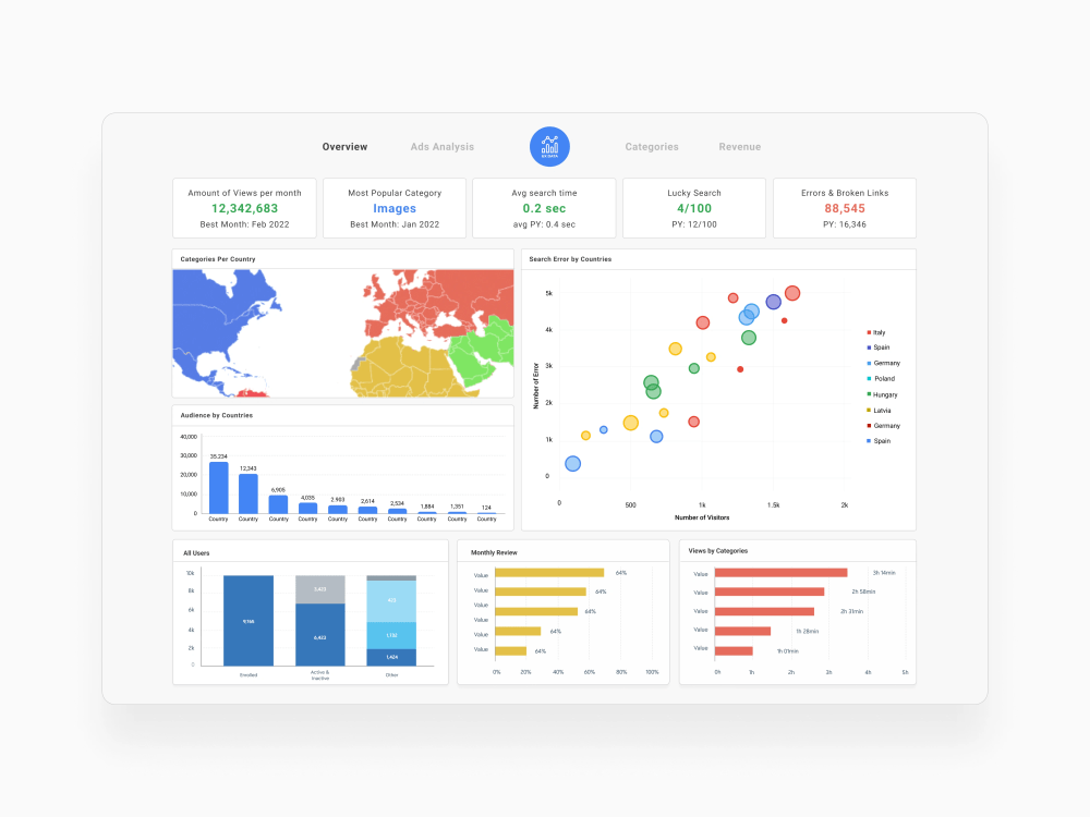 Data Visualisation for Power Bi, Tableau, or anyother platform | Upwork