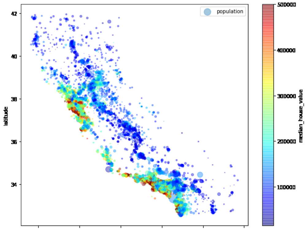 Housing prices prediction model for your real estate business | Upwork