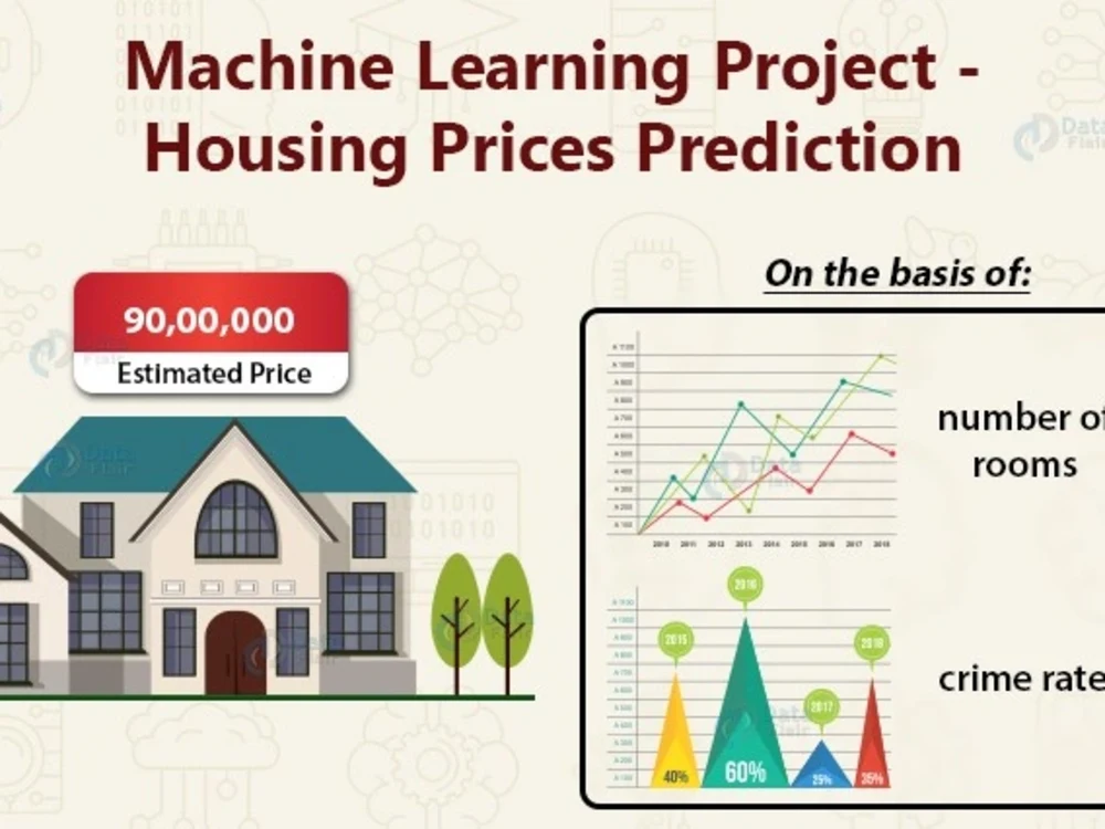 Housing prices prediction model for your real estate business | Upwork