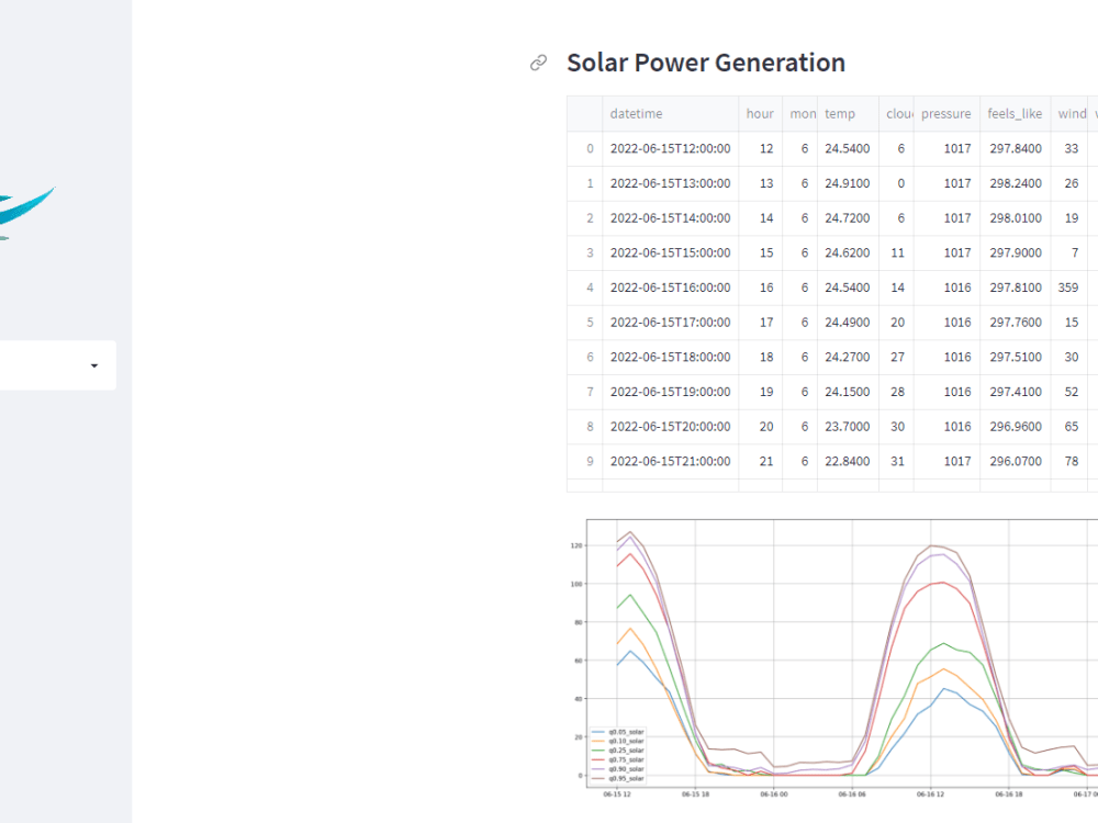 A time series forecasting solution | Upwork