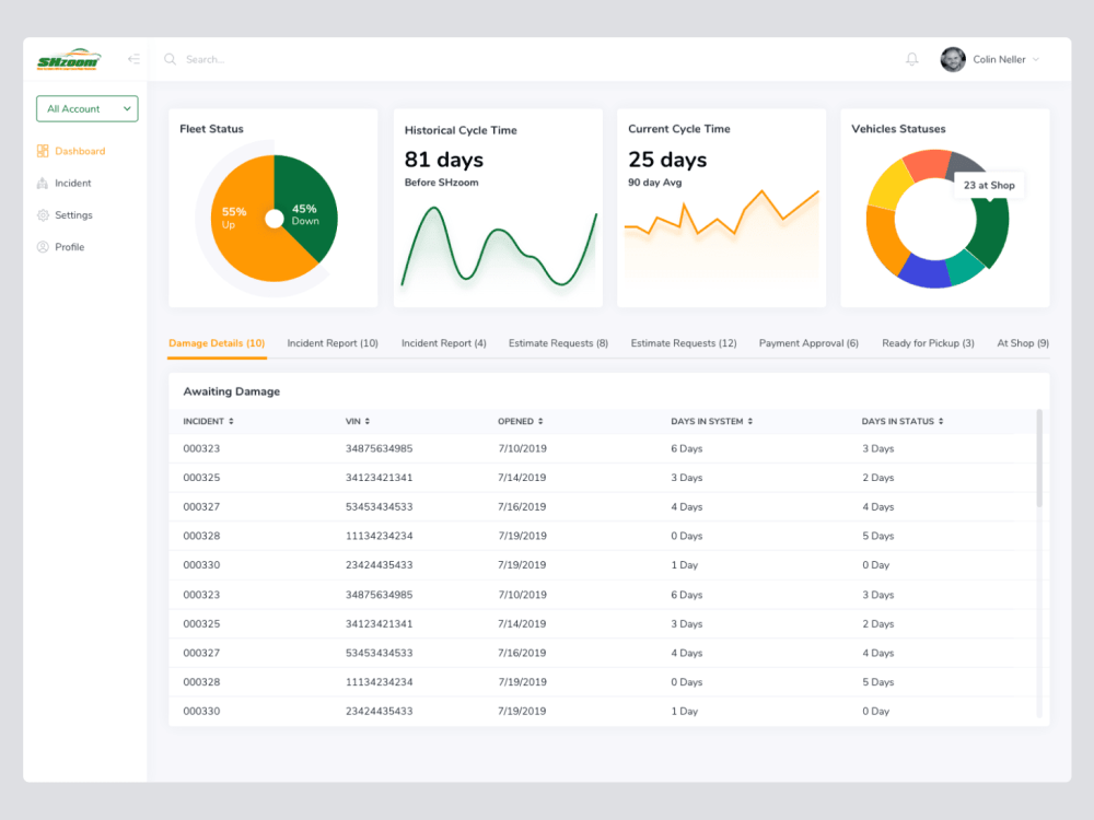 A fantastic Admin Dashboard, SAAS, Web application design (UI/UX) | Upwork