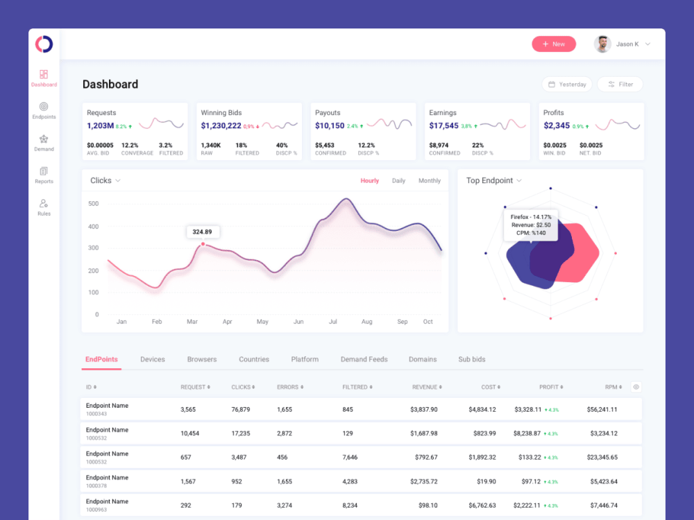 A fantastic Admin Dashboard, SAAS, Web application design (UI/UX) | Upwork