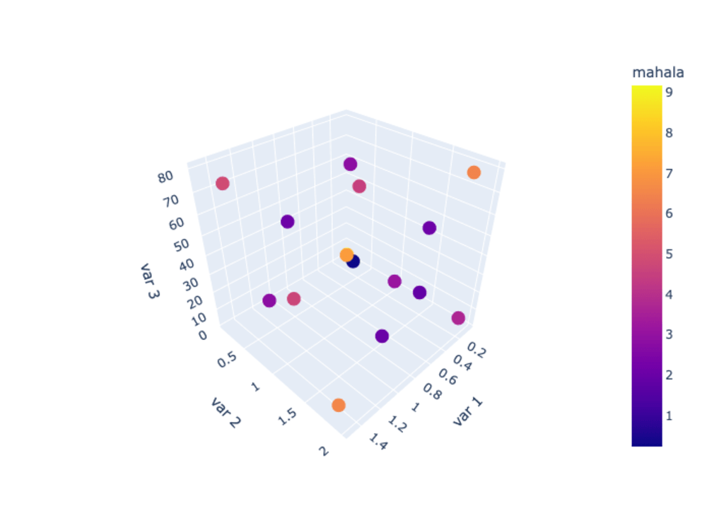 A succinct report answering your research question | Upwork