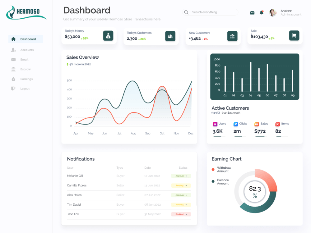 Website frontend development react js , html css , scss , javascript ...