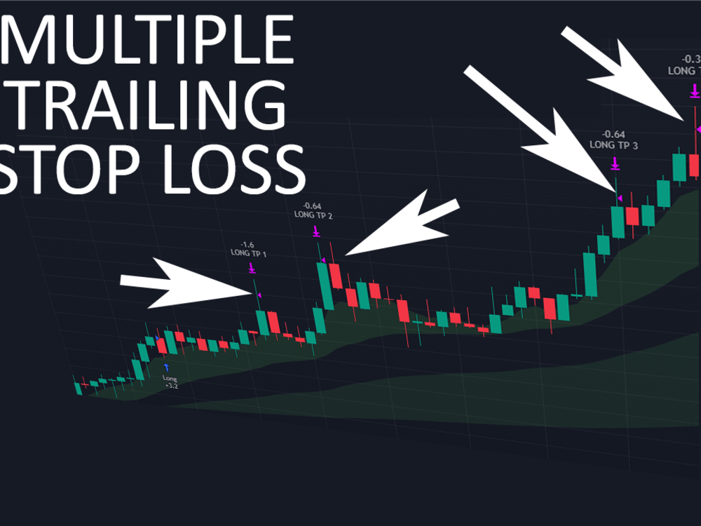 A TradingView PineScript strategy or indicator | Upwork