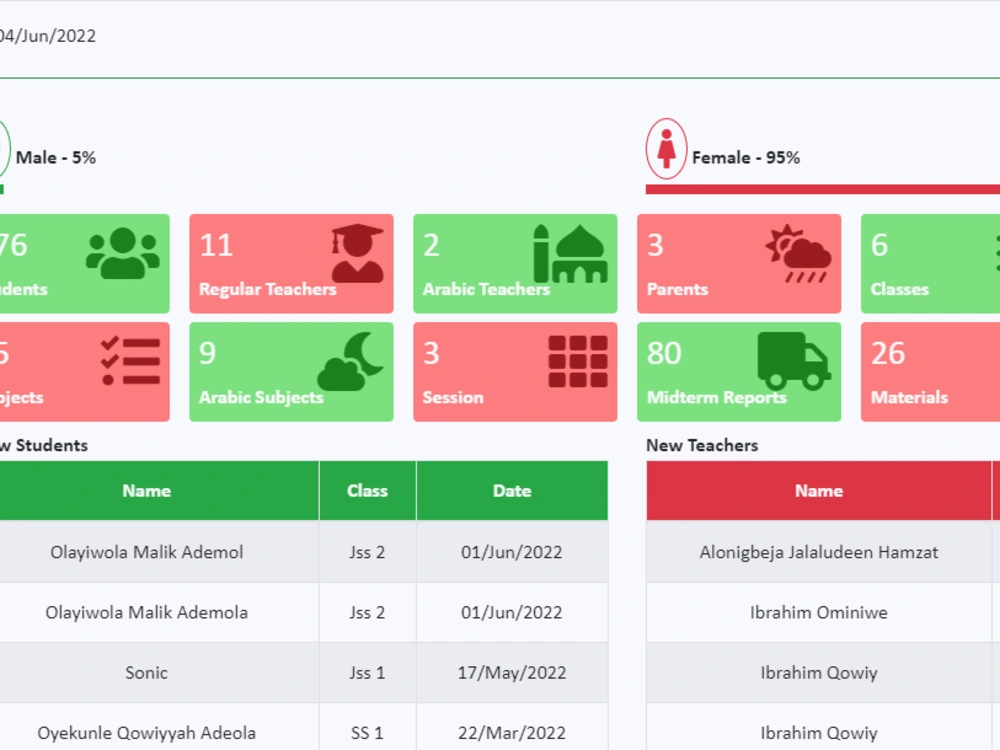 A responsive and dynamic web application | Upwork