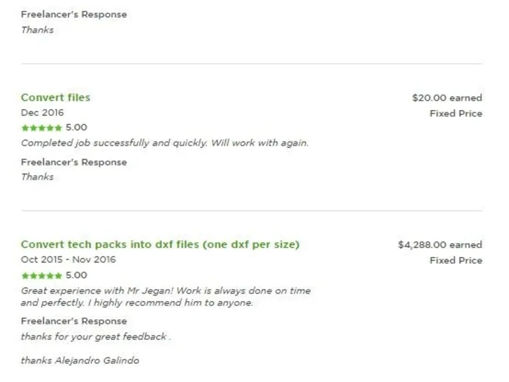 A Sewing Pattern for garment | Upwork