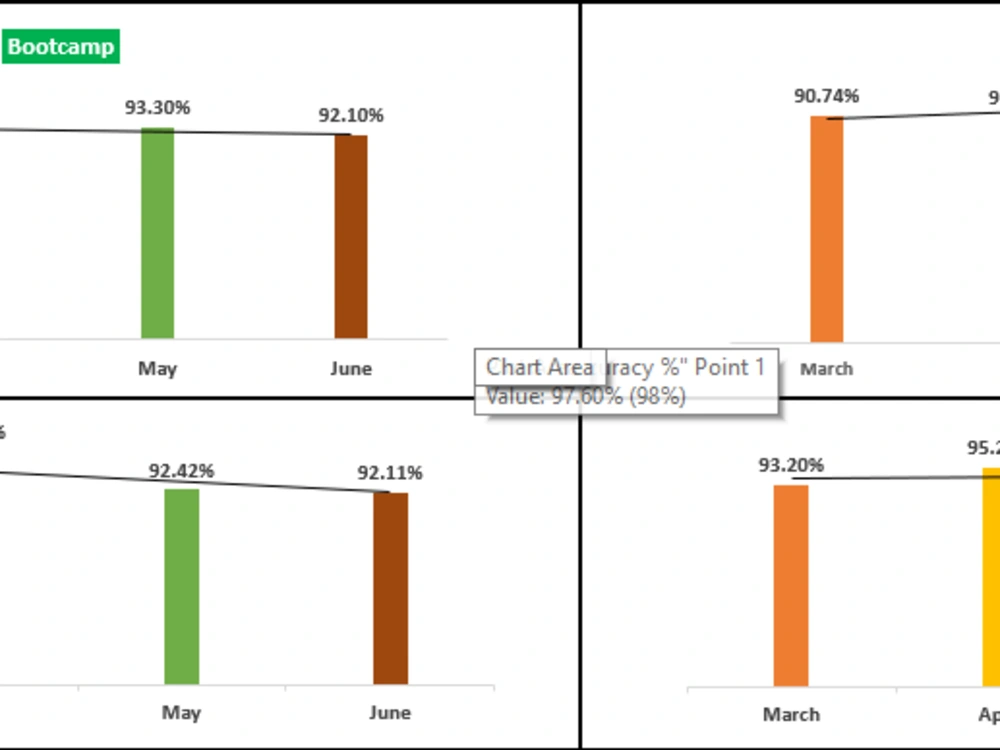 An amazing interactive excel dashboard | Upwork