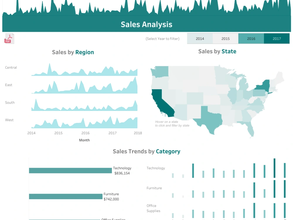A stunning Tableau Dashboard | Upwork
