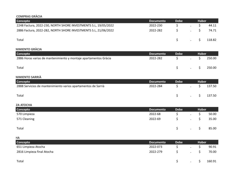 Data Entry, Excel PDF conversions, Sheets, typing, data analysis ...