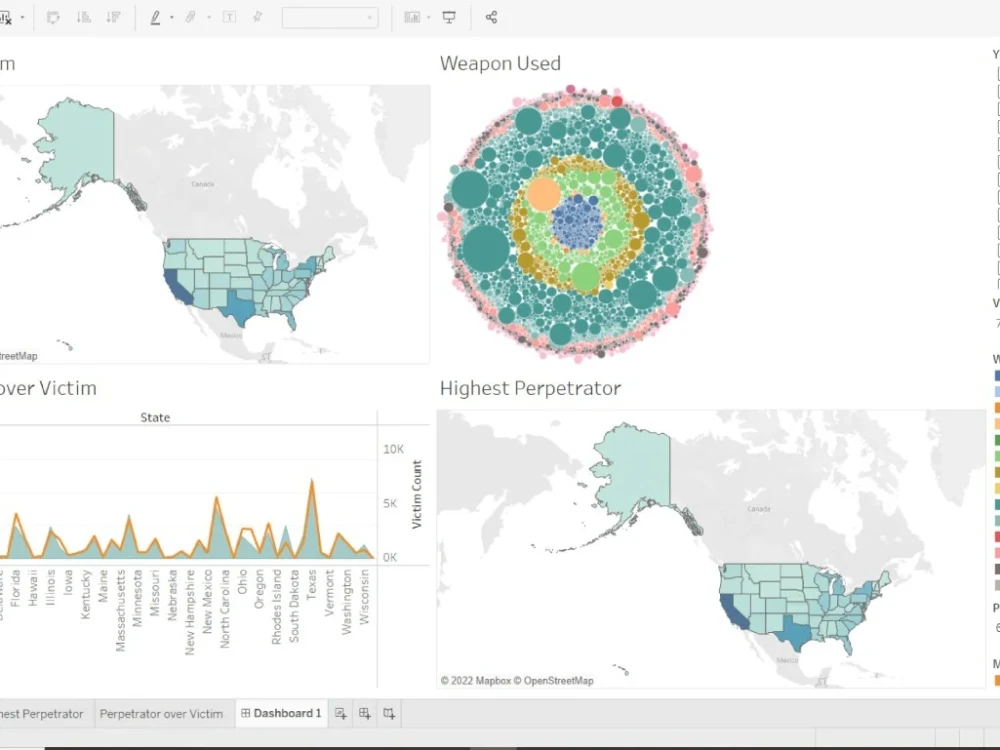 Custom data-driven dashboards using tableau | Upwork Custom data-driven dashboards using tableau | Upwork