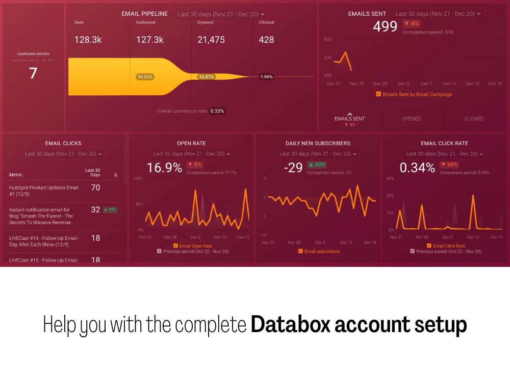 Automated data visualization dashboard | Upwork