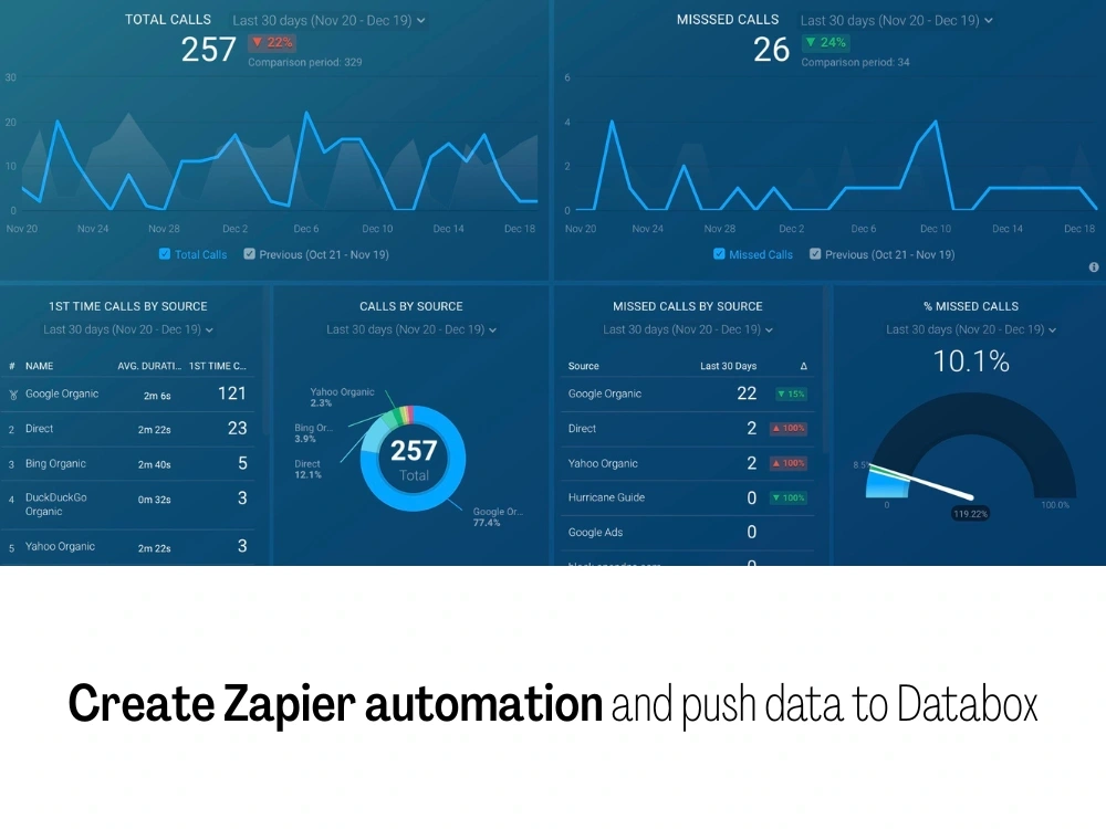 Automated data visualization dashboard | Upwork