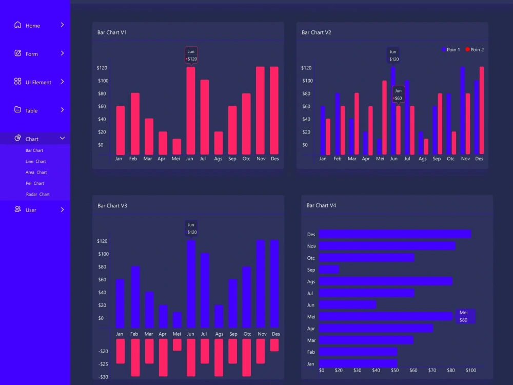 Fantastic UI / UX Dashboard | Upwork