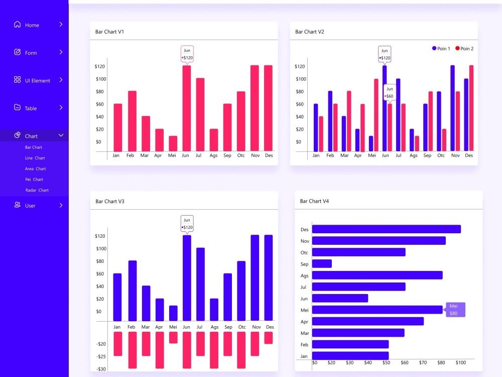 Fantastic UI / UX Dashboard | Upwork