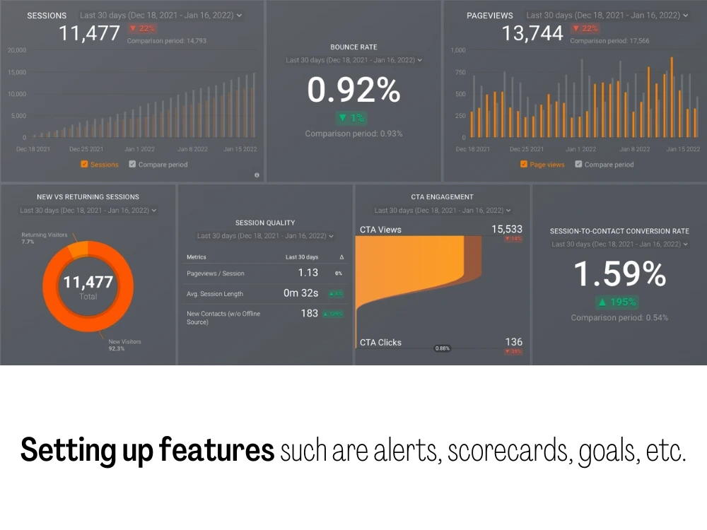 Google Sheets KPI Dashboard | Upwork