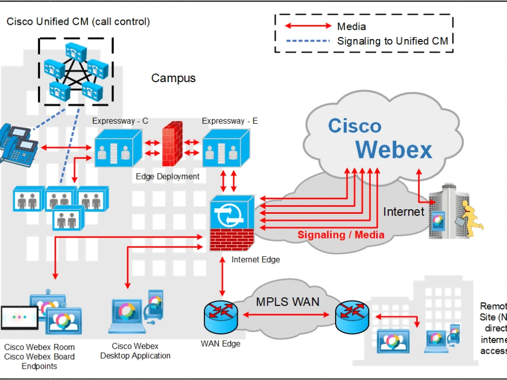 All your diagrams created in MS Visio. | Upwork