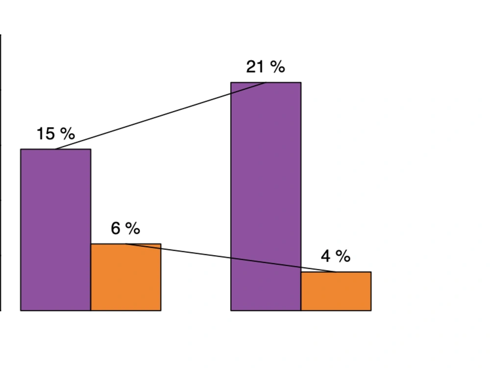 A robust modeling approach to make sense of your complex data! | Upwork