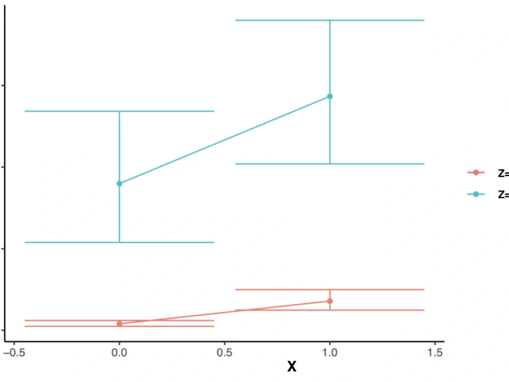 A robust modeling approach to make sense of your complex data! | Upwork