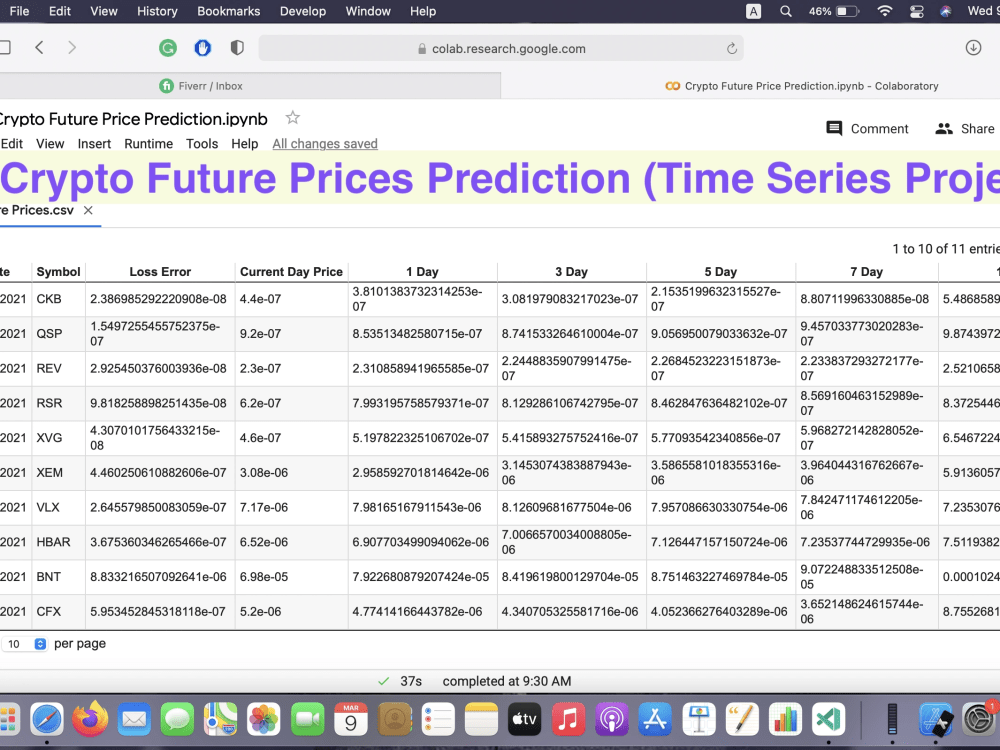 Professional machine learning, deep learning python services | Upwork