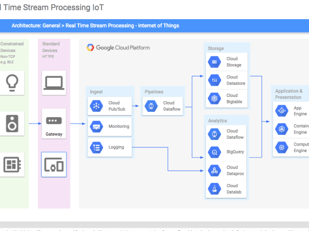 Cloud Infrastructure Design and Development | Upwork
