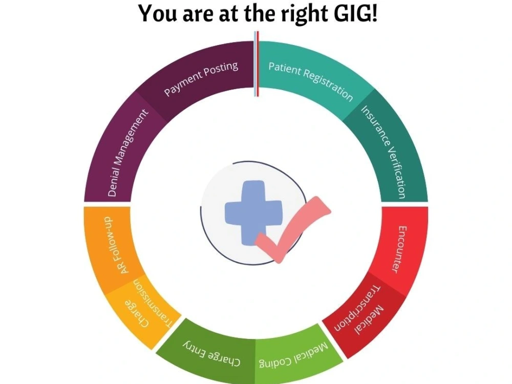 Complete process of medical billing and coding. | Upwork