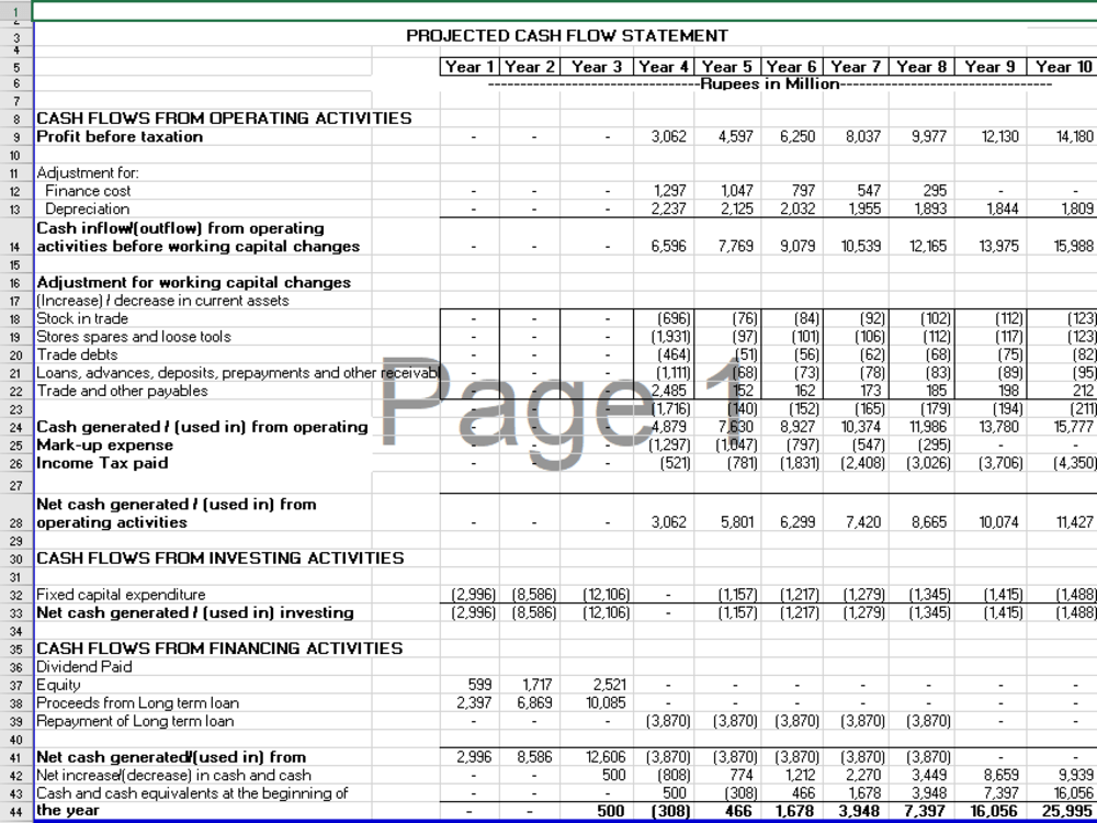 A detailed interpretation of Financial Statements | Upwork