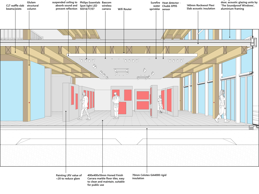 High quality architectural technical detail drawings and models | Upwork