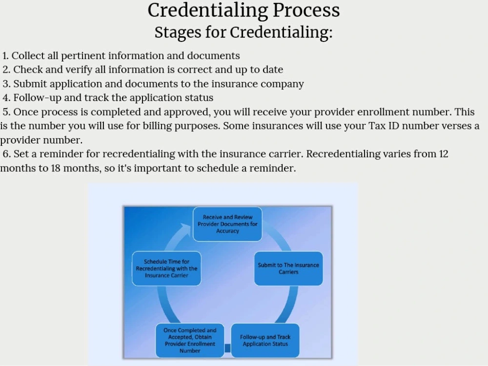 A credentialing and enrollment checklist tailored to your specific needs. | Upwork