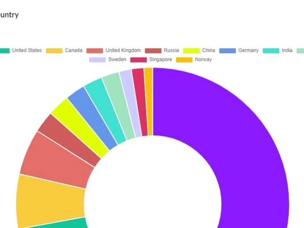 Complete CMS site built with ASP.Net MVC | Upwork