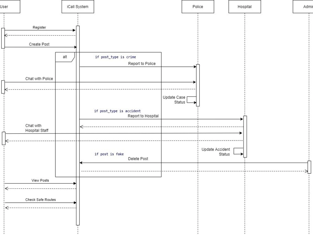 Erd, sql script and queries as per your database needs | Upwork