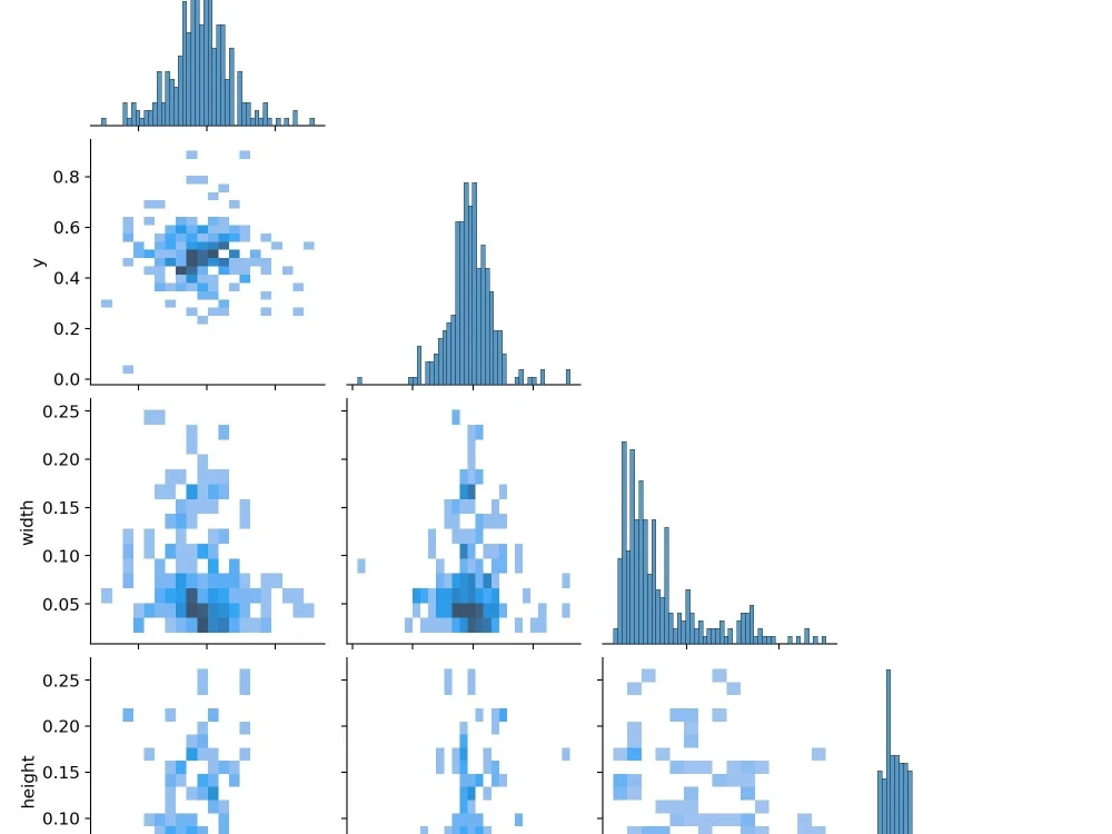 A solution for your machine learning project | Upwork