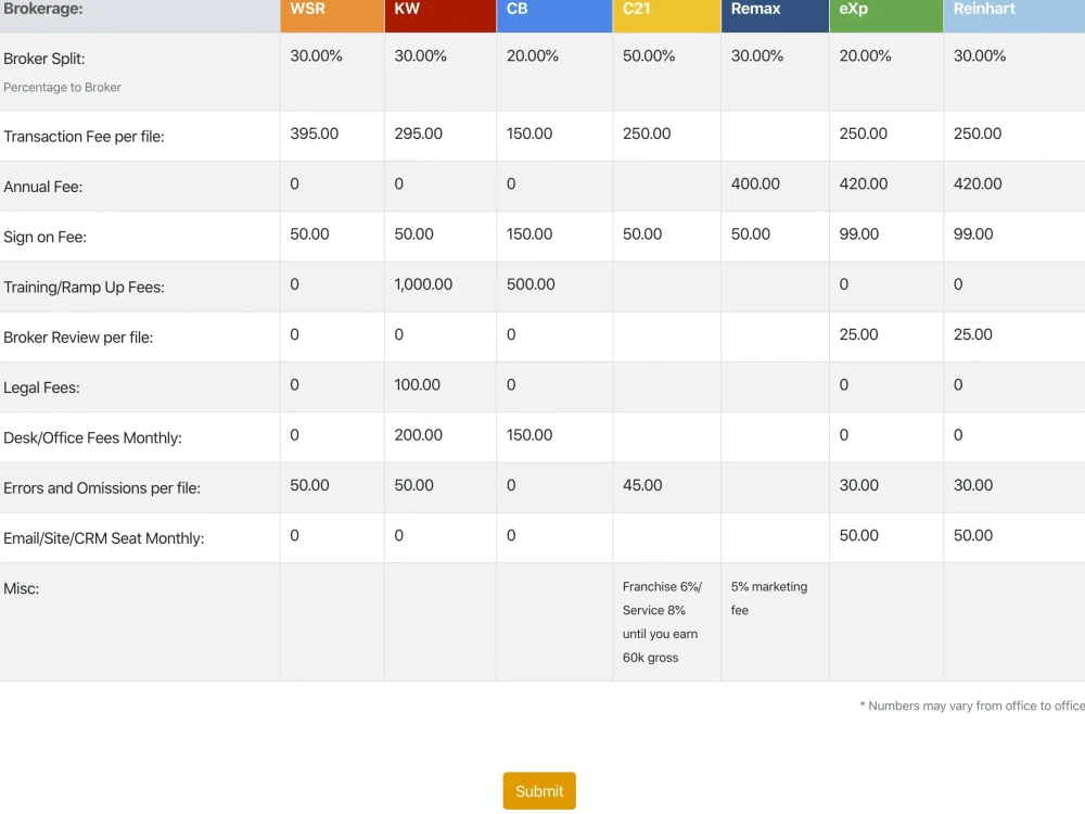An online calculator for your website | Upwork