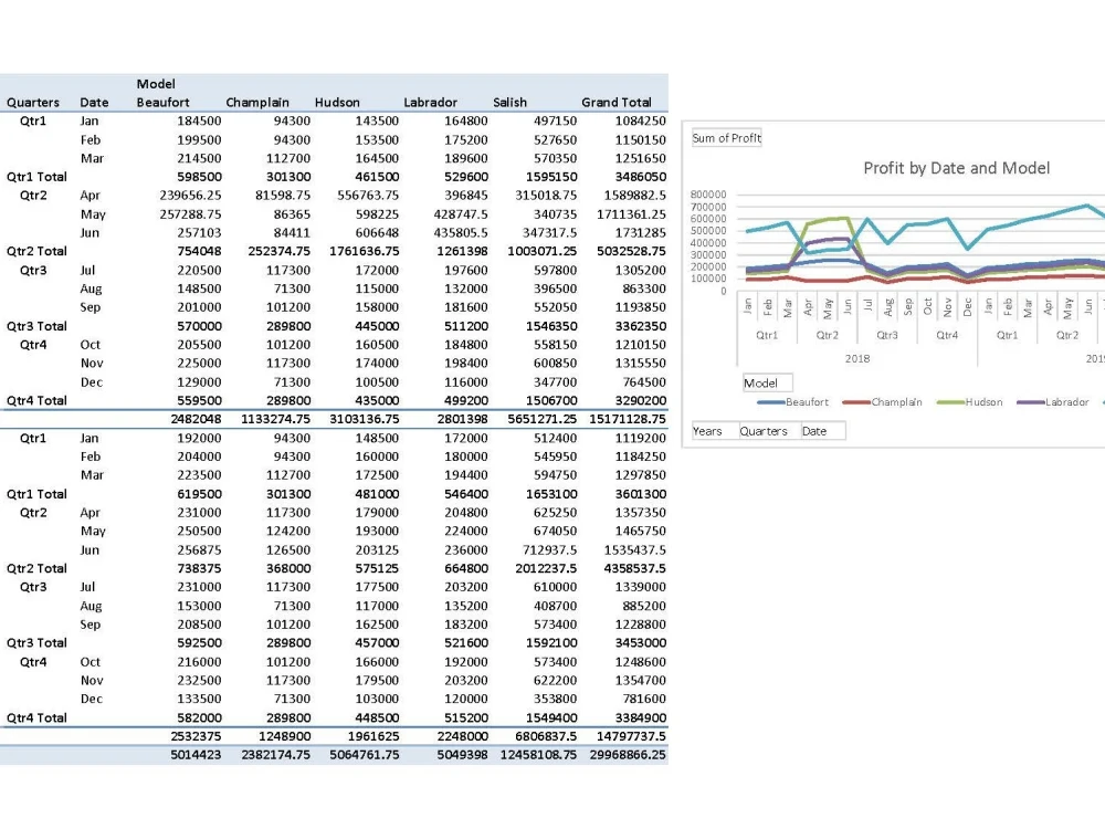 A professional Data cleaned Excel sheet with Dashboard & Visualization ...