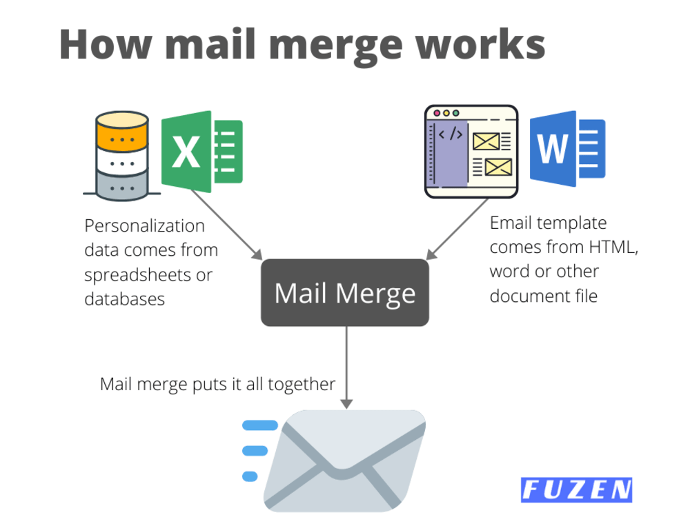 Fast Mail Merge Expert (Word from Excel w/ Customize Title and Folder ...