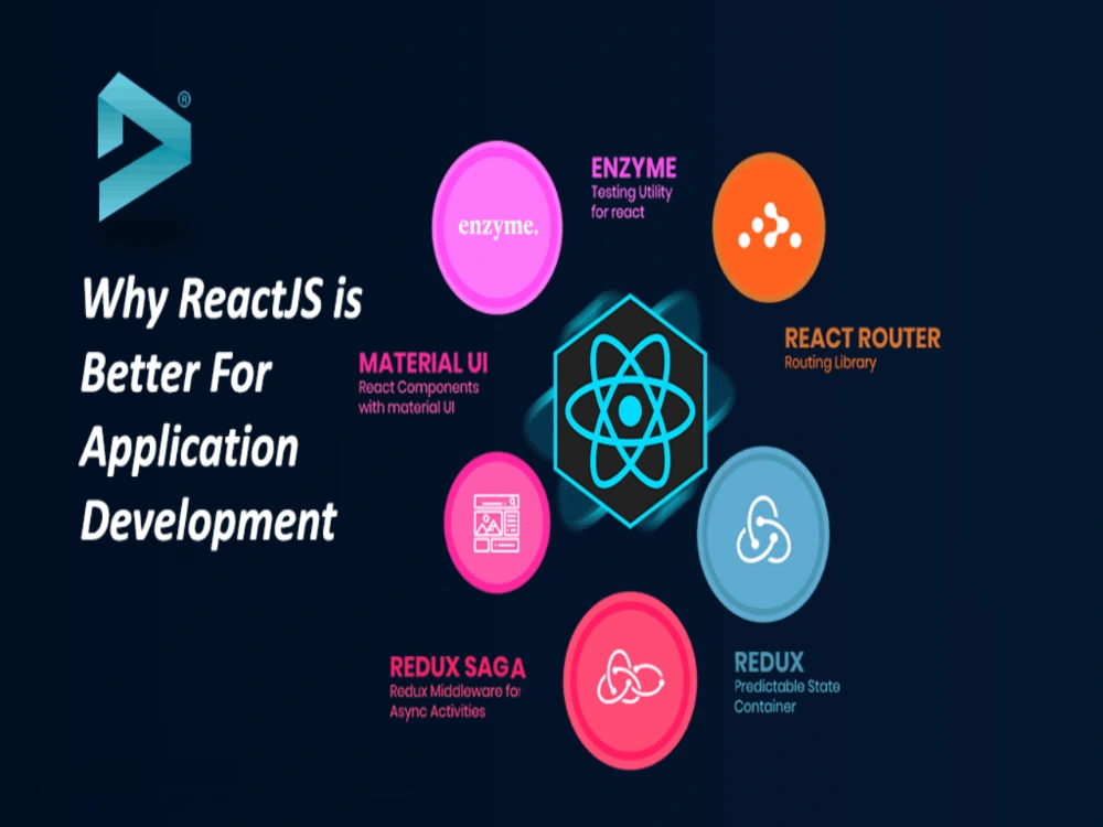 Figma, XD, PSD, HTML converted to a responsive pixel-perfect REACT/Next.js | Upwork
