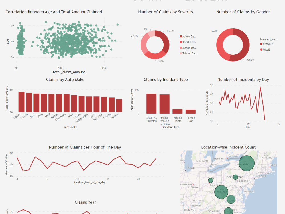Professional power bi dashboard, data visualization report | Upwork