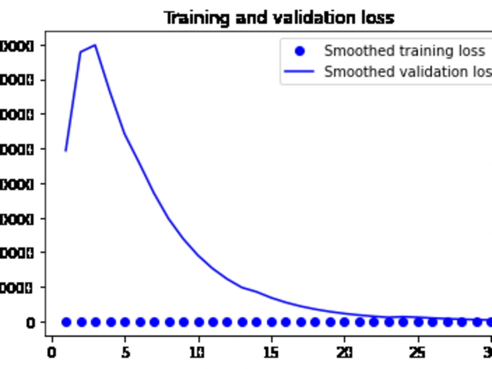 Deep Learning Classification Object Detection Computer Vision