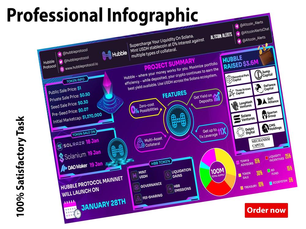 A latest, modern, and amazing products and brands infographic | Upwork