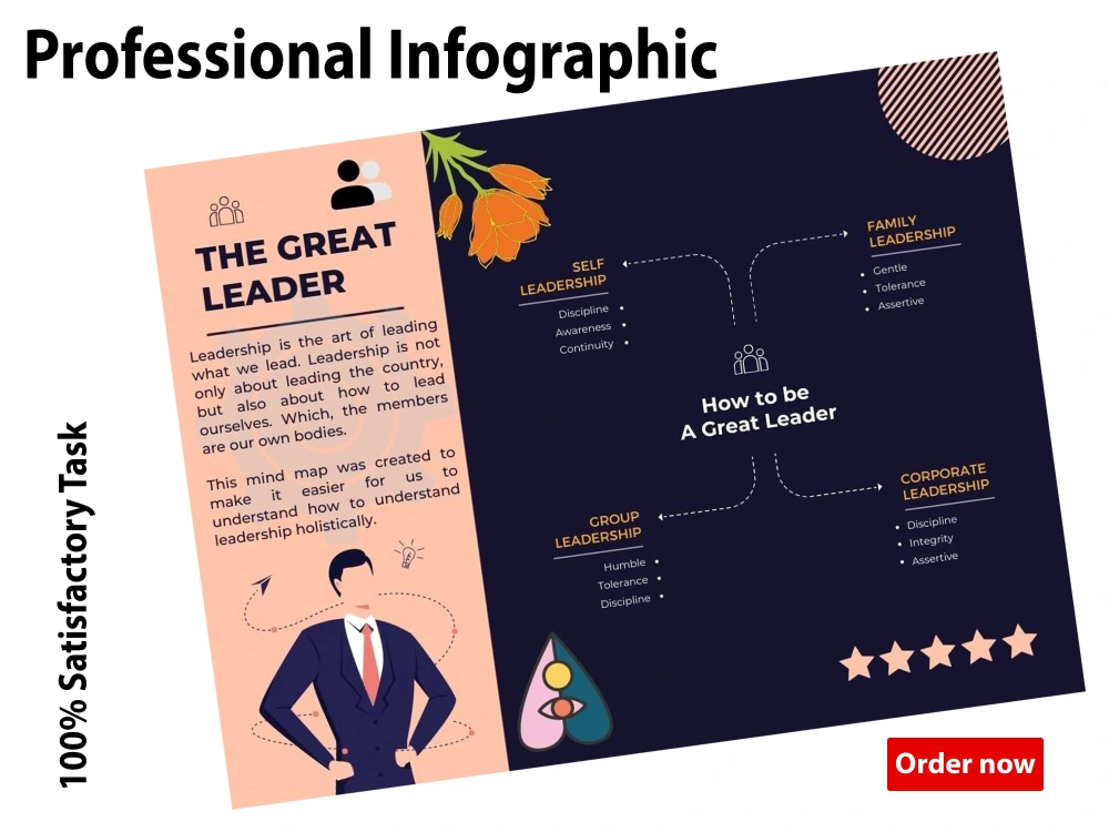 A latest, modern, and amazing products and brands infographic | Upwork
