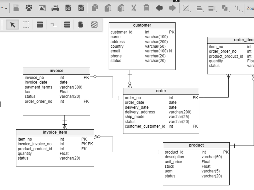 A Database / ERD Design | Upwork