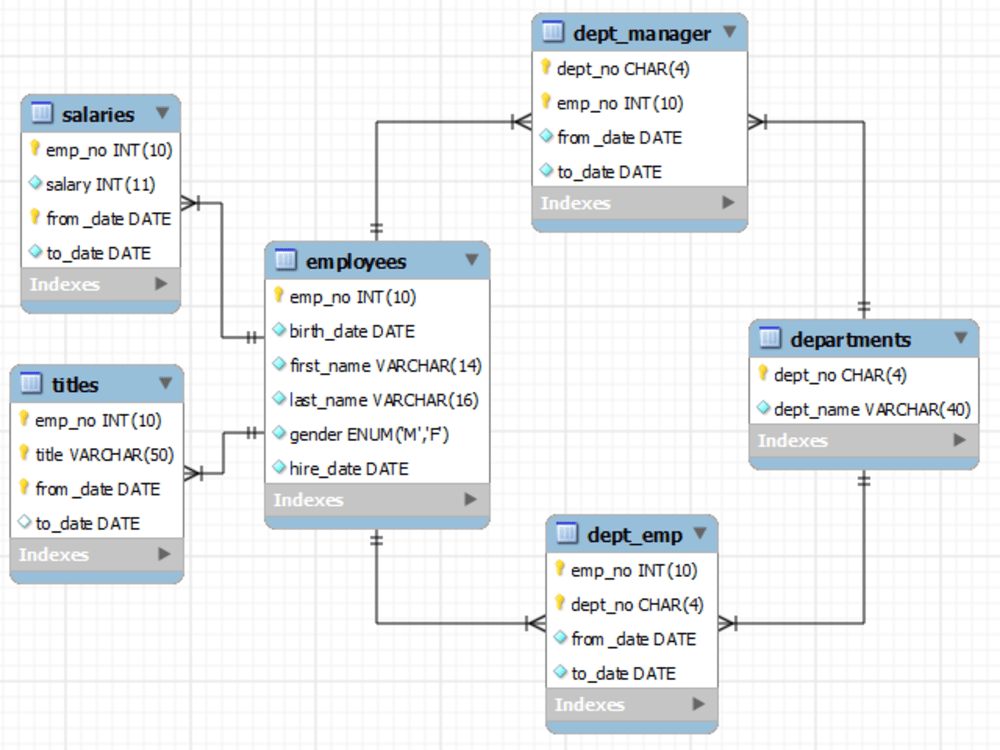 A foolproof SQL database objects like Tables/Functions/Stored ...